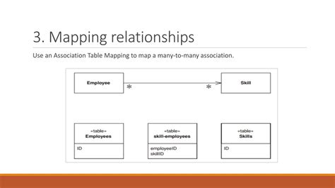 Ppt Object Relational Mapping Powerpoint Presentation Free Download