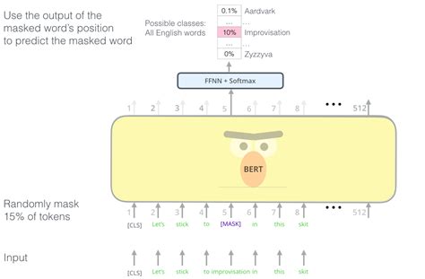 py rch bert text classification github rar final download pc
