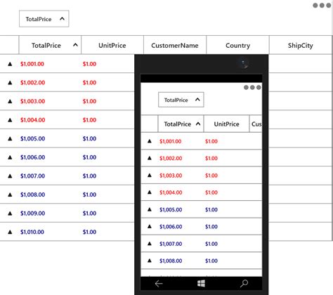 conditional styling in uwp datagrid control syncfusion