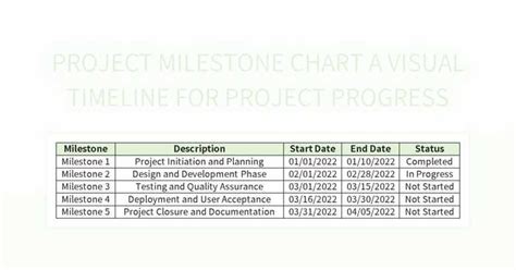 Project Milestone Chart A Visual Timeline For Progress Excel Template