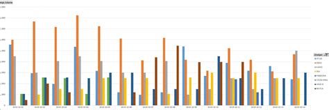 javascript how to generate multi bar chart in chart js
