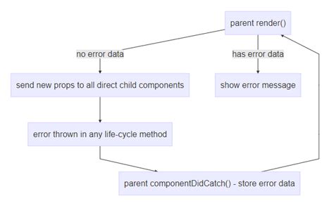 lifecycle deprecated new methods react training
