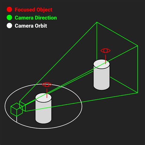 using cameras how to use unity 3d unity basics for beginners 0725 images