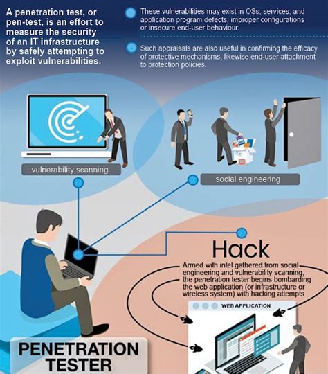 The Best Open Source Automated Penetration Testing Tools