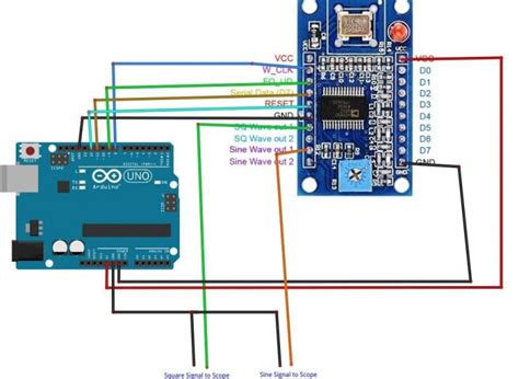 how to use arduino dds frequency signal generator ad9850