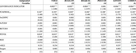 Two Step System Gmm Estimator Jumprisk Download Scientific Diagram