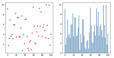 matplotlib subplots best practices and examples
