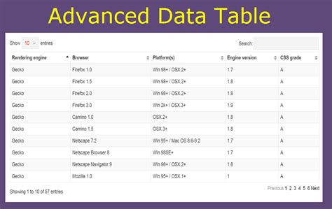 datatable table decoration d autrefois