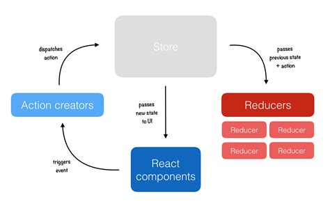 react altinn digitalisering utvikling
