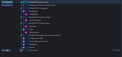 process using git flow with gitkraken and azure devops