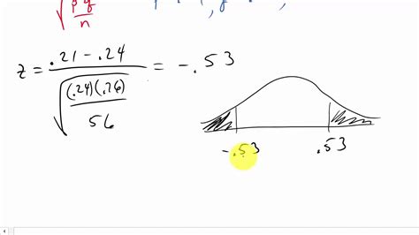 Hypothesis Testing Proportion P Two Tailed P Value Method Youtube
