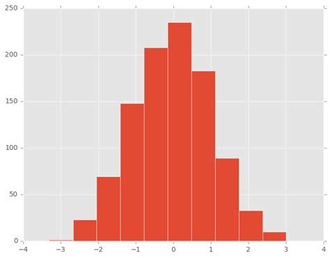 visualization — pandas 0 20 3 documentation