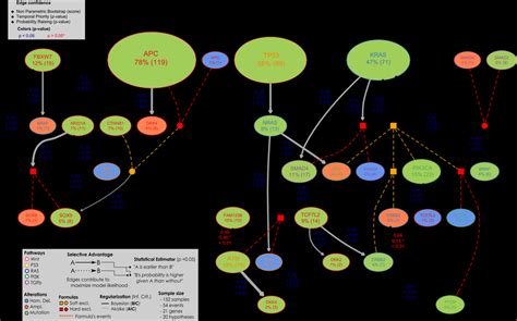 Figure S6 Non Parametric Bootstrap Scores For Mss Progression