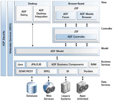 kamil krasowskis blog few words about mds in adf