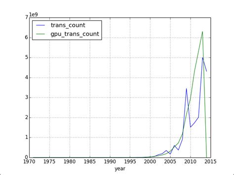 plotting in pandas python data analysis [book]
