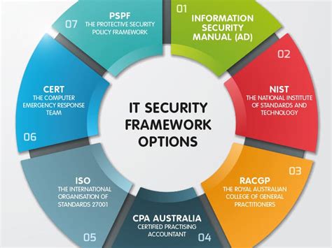 The Definitive Cyber Security Guide For Small To Medium Businesses