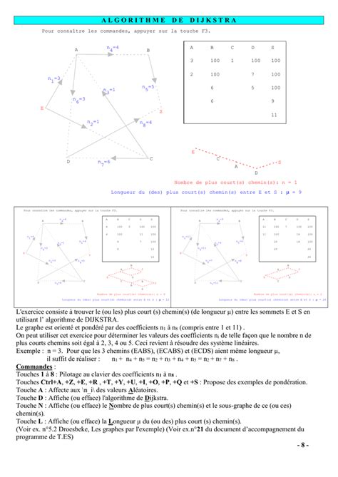 Algorithme De Dijkstra