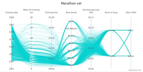 highcharts angular angular awesome
