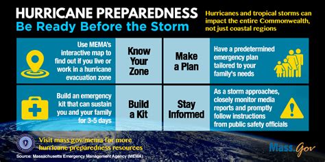 2019 Atlantic Hurricane Season Begins