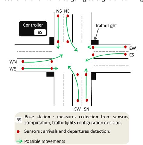 Figure 1 From A Distributed Algorithm For Multiple Intersections