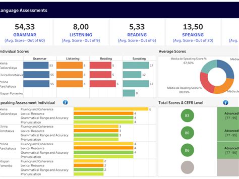 you will get an interactive tableau dashboard upwork