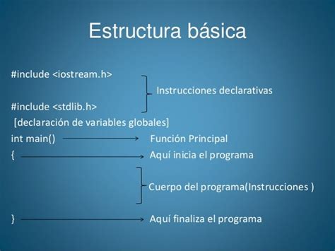 estructura básica de un programa en c