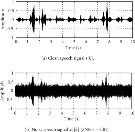 Figure 2 From Eurasip Journal On Applied Signal Processing 2003 11