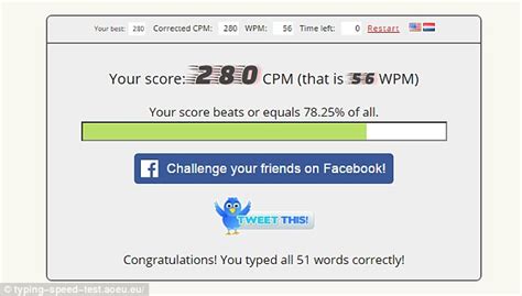 take the typing speed test to reveal how fast you can type daily mail