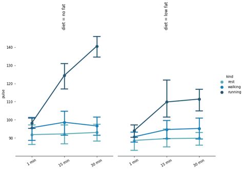 python how to rotate the titles in a facetgrid stack overflow