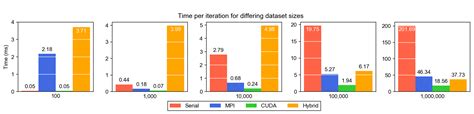 python annotating subplots in matplotlib scales the