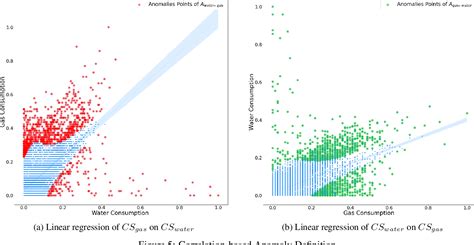 Figure 9 From Correlation Driven Multi Level Multimodal Learning For