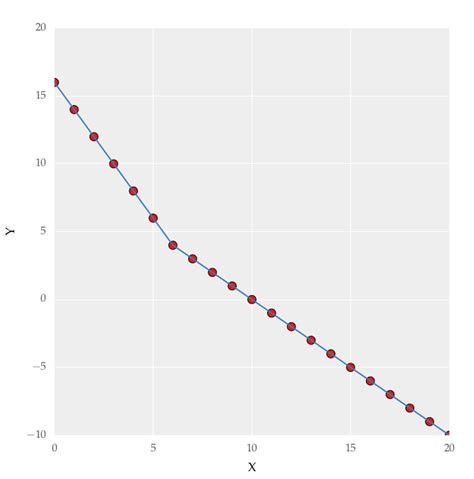 numpy how to apply piecewise linear fit for a line with both positive