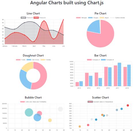 vzdálený porazit mount bank chartjs angular show legend line chart