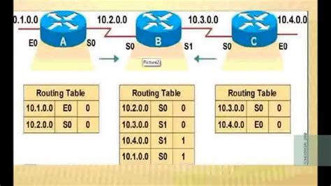 Ccna Dynamic Routing Protocols Youtube