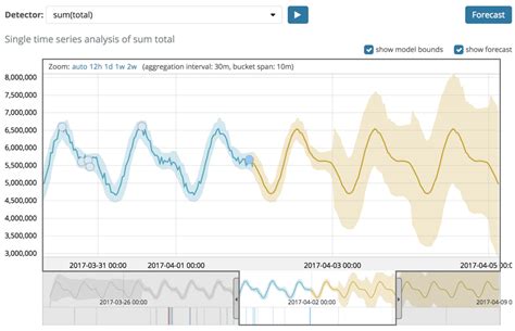 anomaly detection overview machine learning in the elastic stack [7