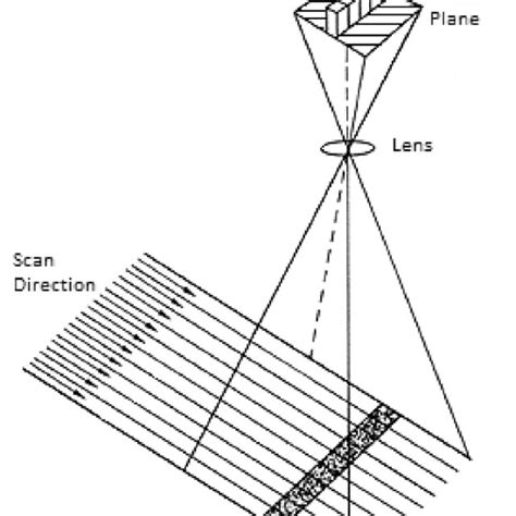 Block Diagram Of Hyperspectral Imaging System Built In Tp 006 0007 01