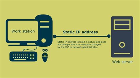 Time To Use Static Ip For Your Business Heres Why