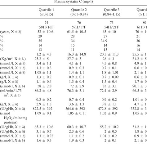 multivariate logistic regression analysis for predicting
