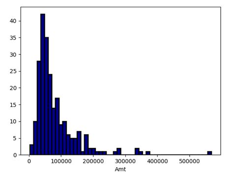 python colors in matplotlib seaborn are not working