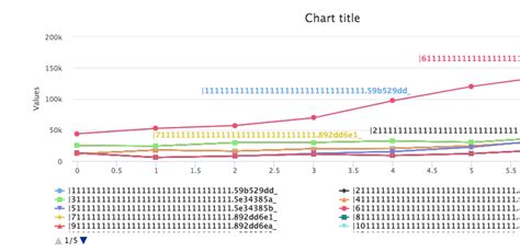 bar chart highcharts jsfiddle free table bar chart