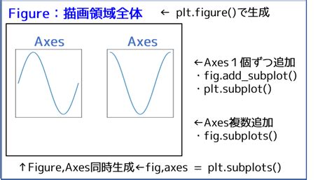 Matplotlib 日本語の表示方法 厳選3選｜最適な方法選んで！ Yutakaのpython教室