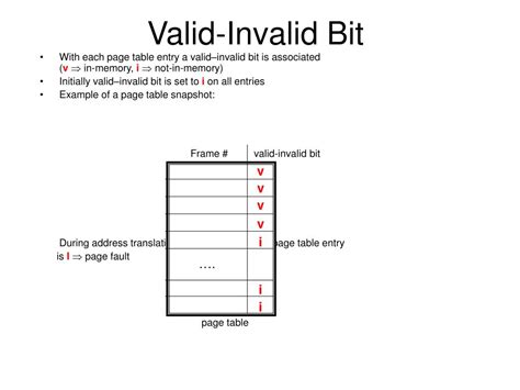 ppt virtual memory management powerpoint presentation free download