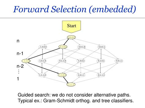 ppt feature selection methods powerpoint presentation free download
