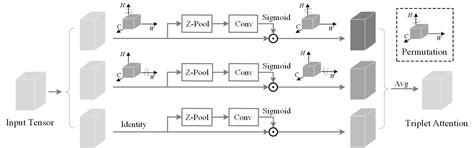 Triplet Attention Explained Papers With Code