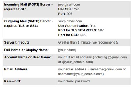 ssl unable to send email using php stack overflow