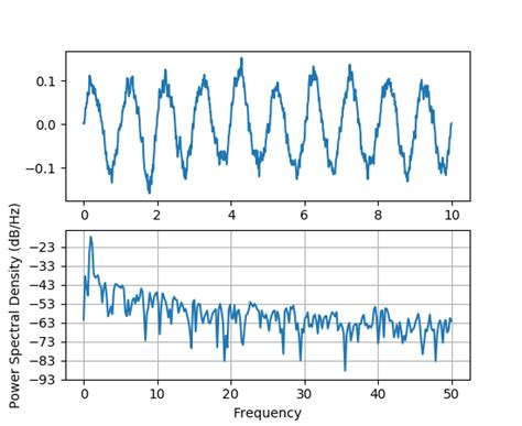 matplotlib axes axes psd — matplotlib 2 0 0b4 post105 dev0
