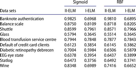 Correct Rate Of The Classification Download Scientific Diagram