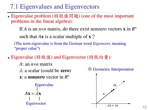 Ppt Chapter 7 Eigenvalues And Eigenvectors Powerpoint Presentation