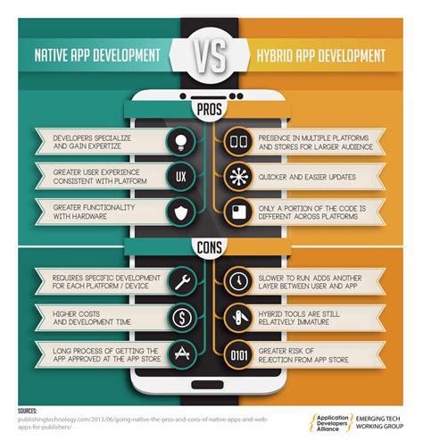 react native vs ios app apsios