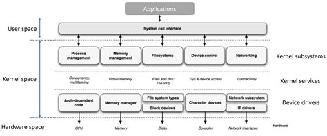 bbb linux device driver